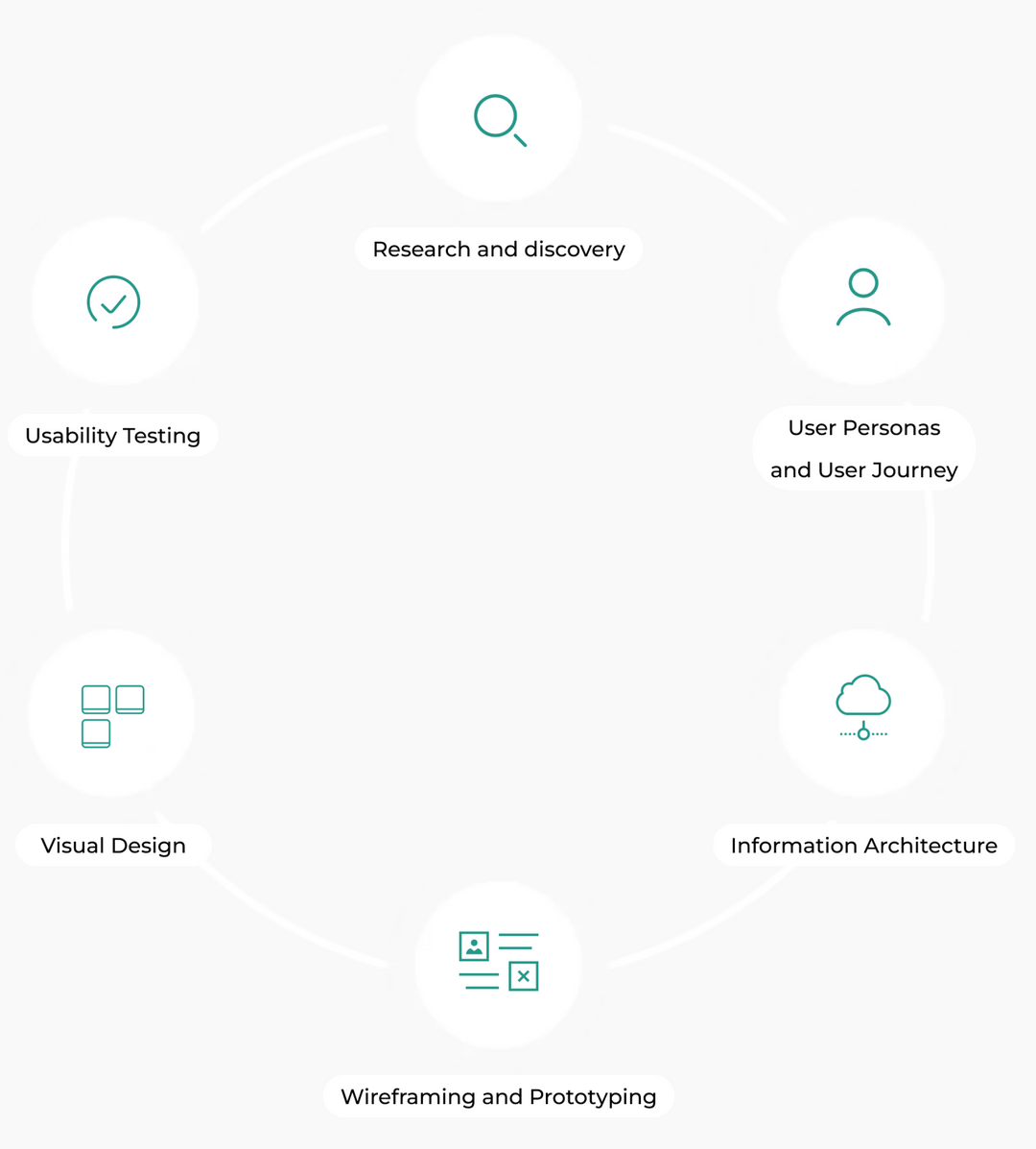 UX/UI Design | MERCIL - Tailor-made Software Solution